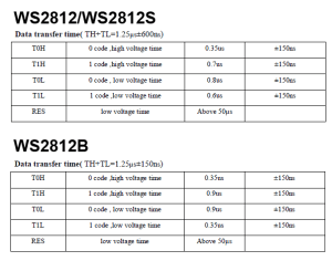 Light_WS2812 library V2.0 – Part I: Understanding the WS2812 – Tim's Blog