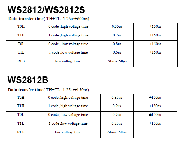 Light_WS2812 library V2.0 – Part I: Understanding the WS2812 – Tim's Blog