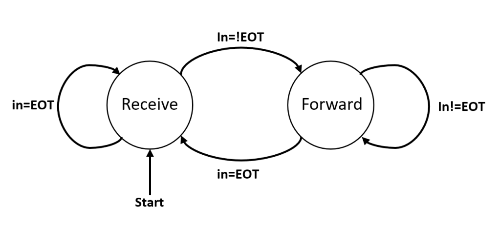 Intelligent 7-Segment Display – Tim's Blog