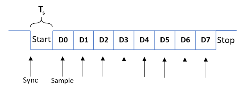 Intelligent 7-Segment Display – Tim's Blog