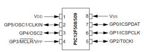 Revisiting Candle Flicker-LEDs: Now with integrated Timer – Tim's Blog